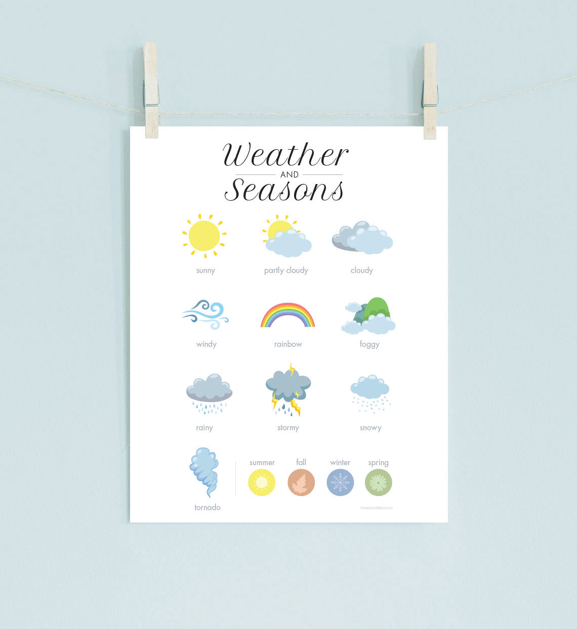 Weather and Seasons Poster Print - informative Wall Art Print ...