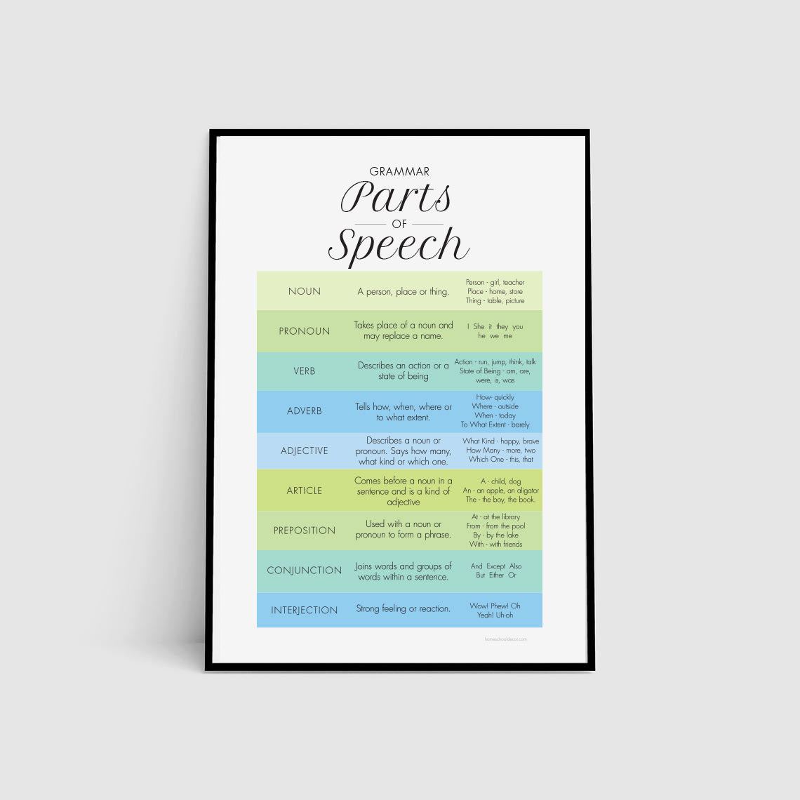 Parts of Speech Poster Rainbow - Educational Wall Art Print & Decor for ...