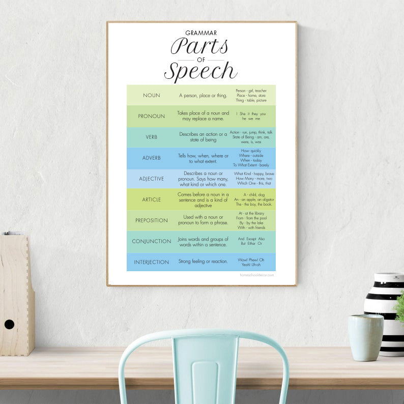 Parts of Speech Poster Rainbow - Educational Wall Art Print & Decor for ...