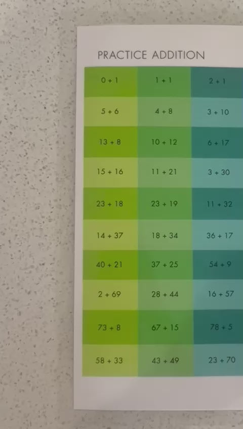 Homeschool Decor Math addition placemat for kids to learn and practice math