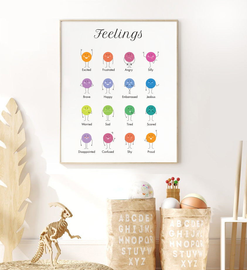 Feelings Poster For Kids