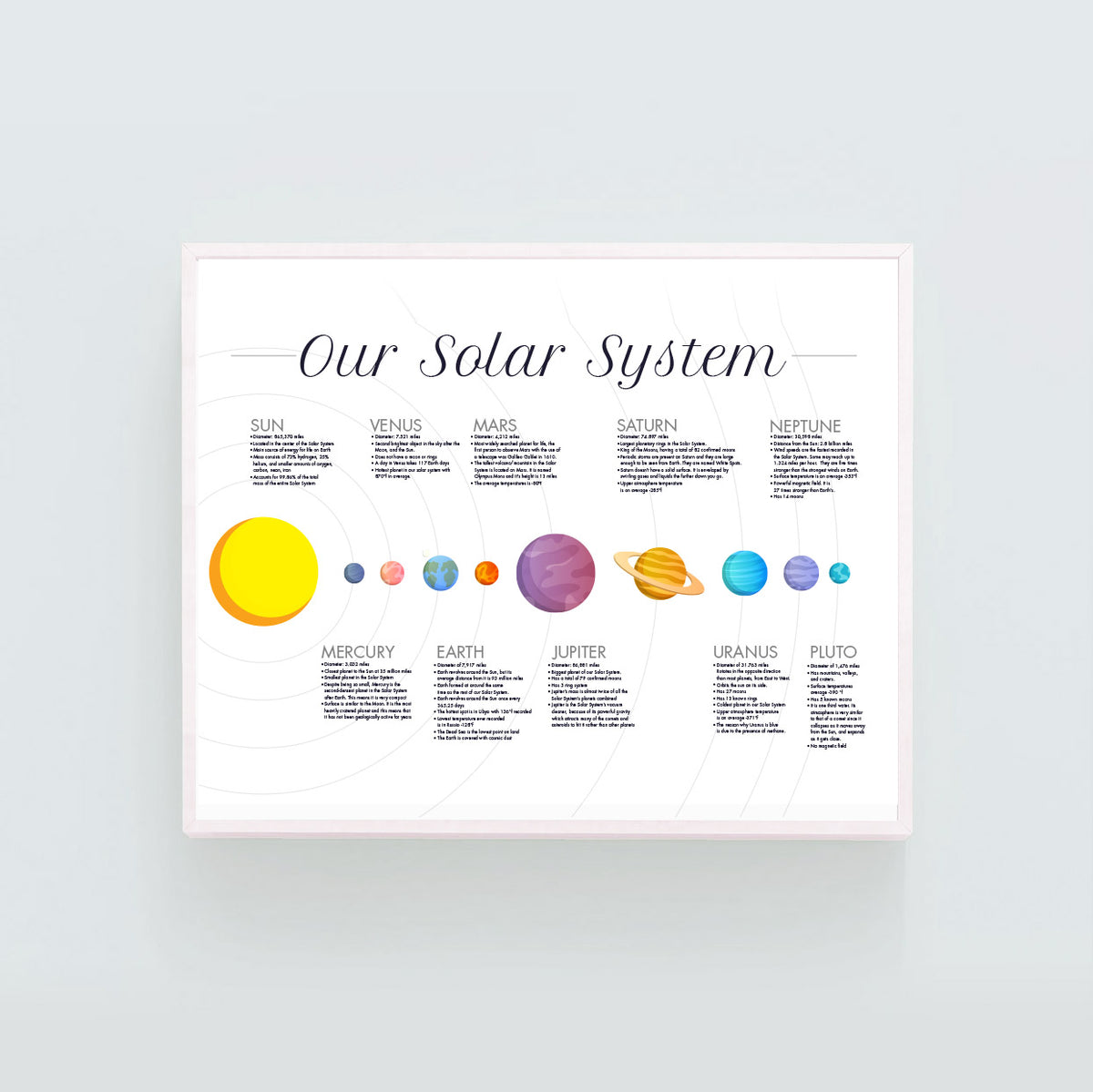 Solar System Poster Print - informative Wall Art Print & Decor for ...